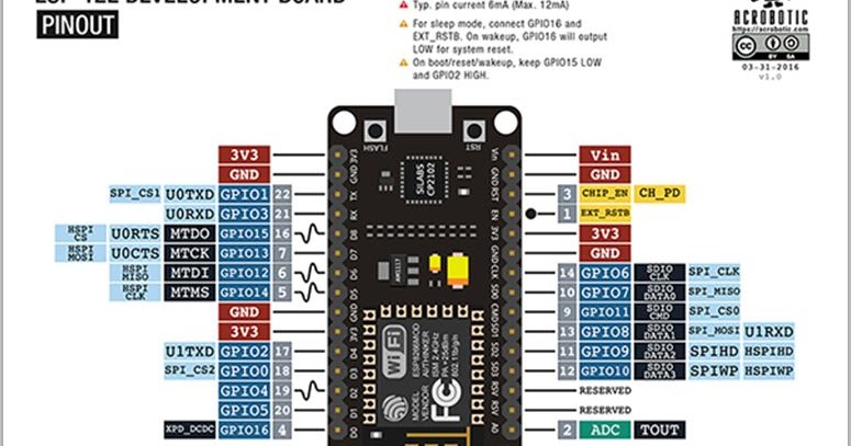 ESP8266_RTOS - UART 篇 將log改到uart1