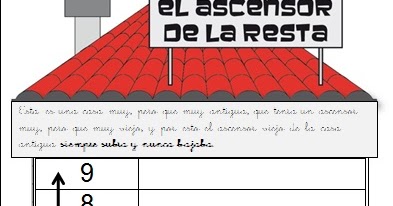 Aprende con una sonrisa : EL ASCENSOR DE LA RESTA