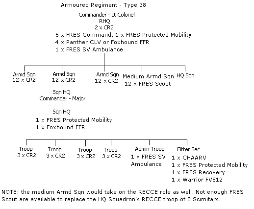 UK Armed Forces Commentary: Future Force 2020 - Army
