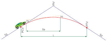 topografía 2 UES FMOCC: Curvas verticales