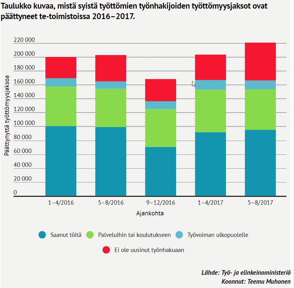 VEHKIS - SUORAAN TOTUUS: Tilasto kikkailua