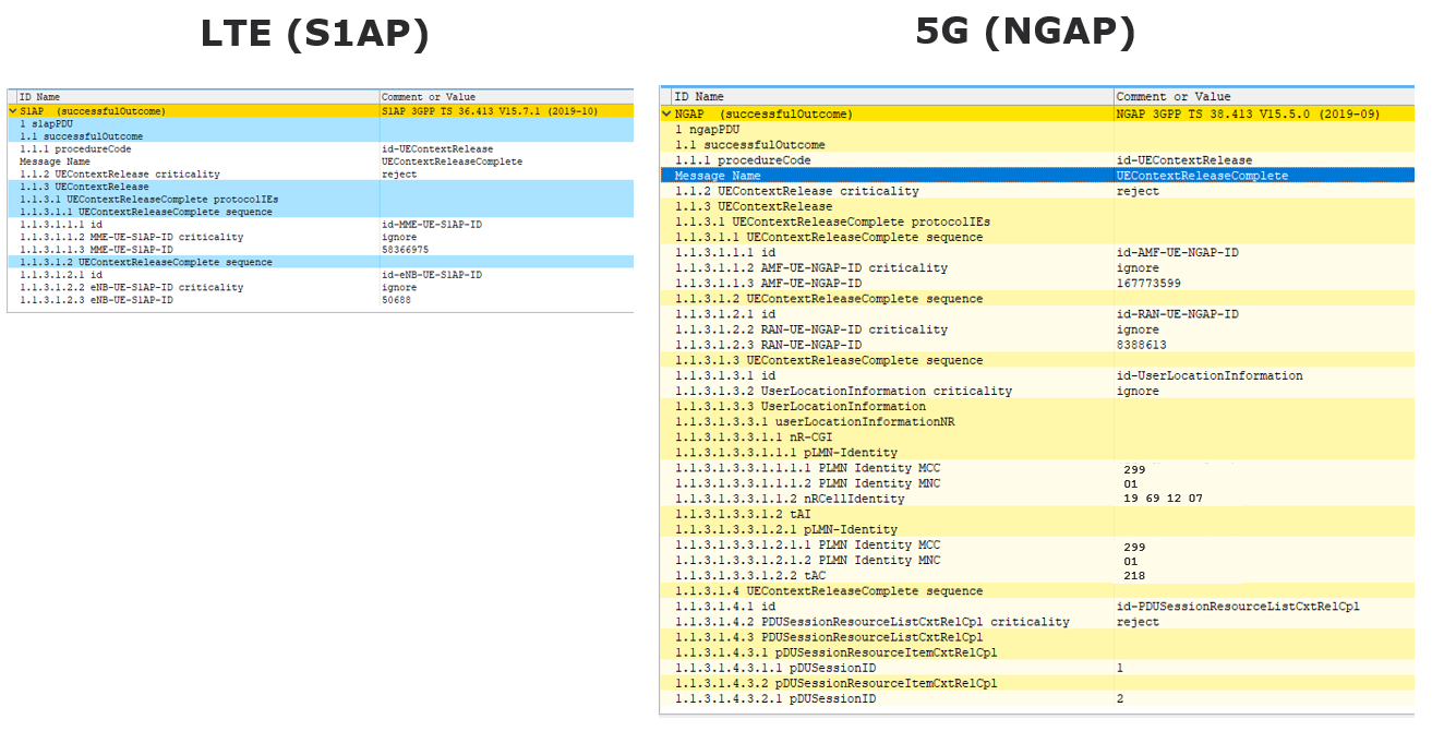 The 3G4G Blog: Comparing S1AP and NGAP UE Context Release