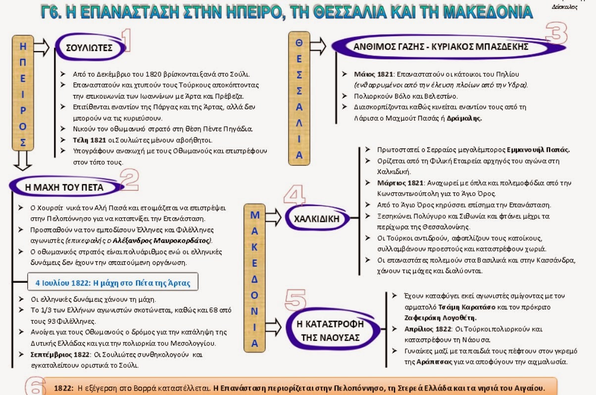 Δως μοι πα στω και ταν γαν κινάσω...: Η επανάσταση στην Ήπειρο, τη ...