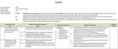 Silabus Penjas SMP/MTs Kelas 7 Semester Ganjil Kurikulum 2013 Tahun Pelajaran 2020/2021 ...