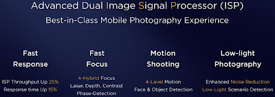 Huawei Kirin 970 Features AI Co-Processor - F4News