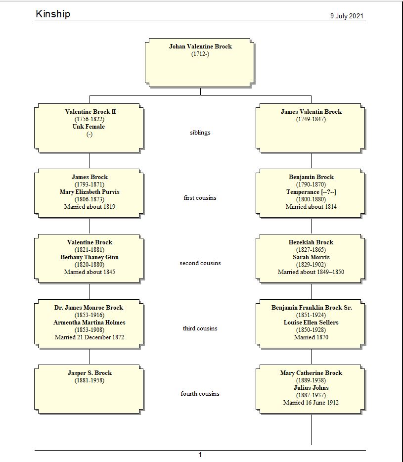Carolina Family Roots: It’s Family Time~Brock Lineage~Jasper S. Brock