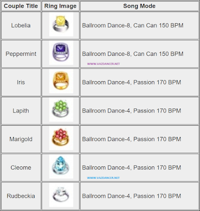 Info Daftar Tabel EXP & Ring Audition Ayodance Terbaru 2021: Tabel Ring ...