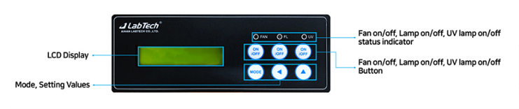 Bio Hazard Safety Cabinet Platinum Floor Standing Horizontal Type - PT ...