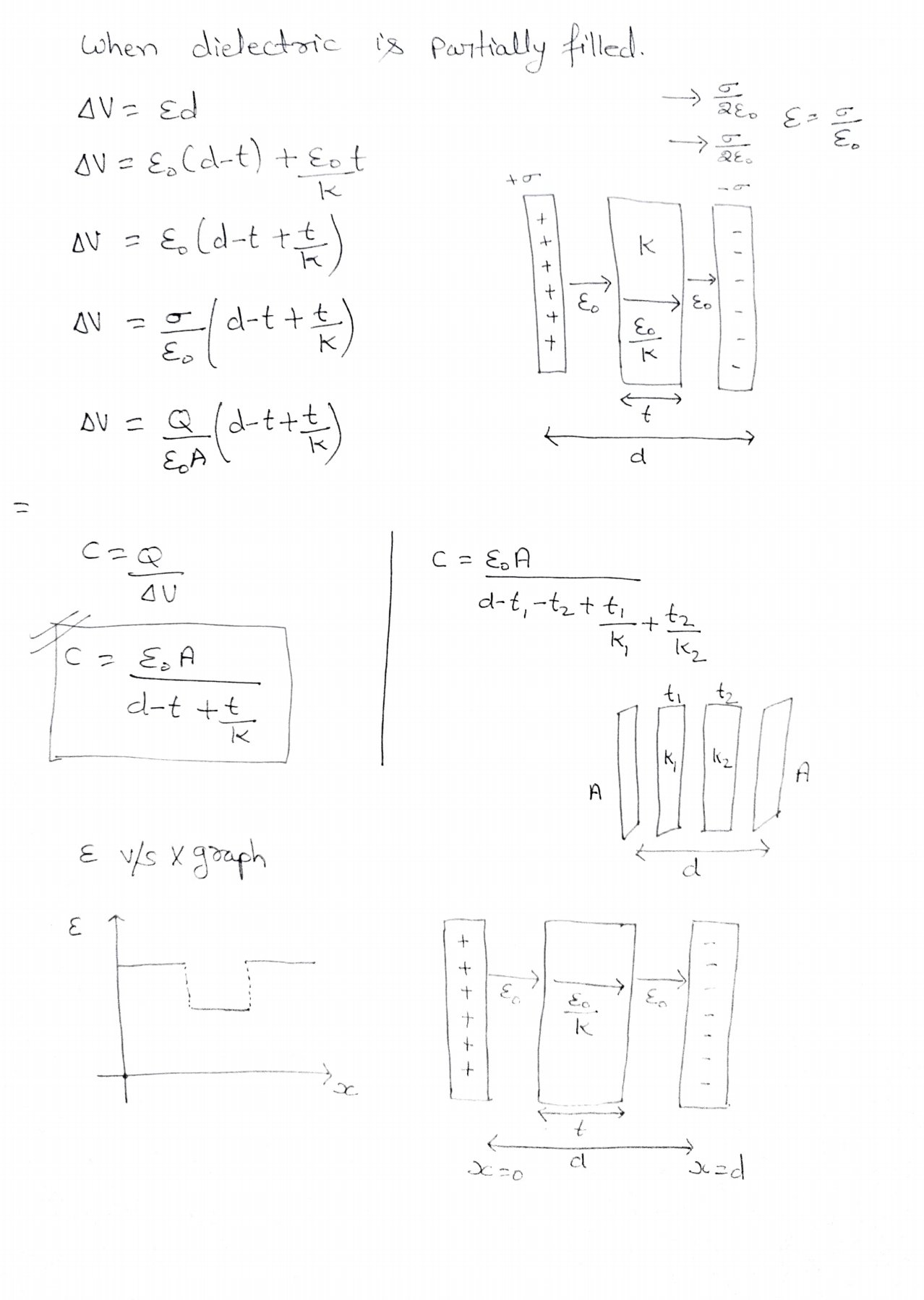 Capacitor notes physics class 12 - Studypur