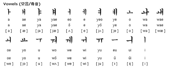 Kelas Bahasa: Aksara Hangeul