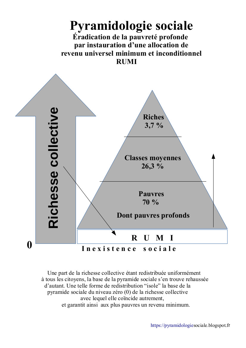 Abominable pyramide sociale