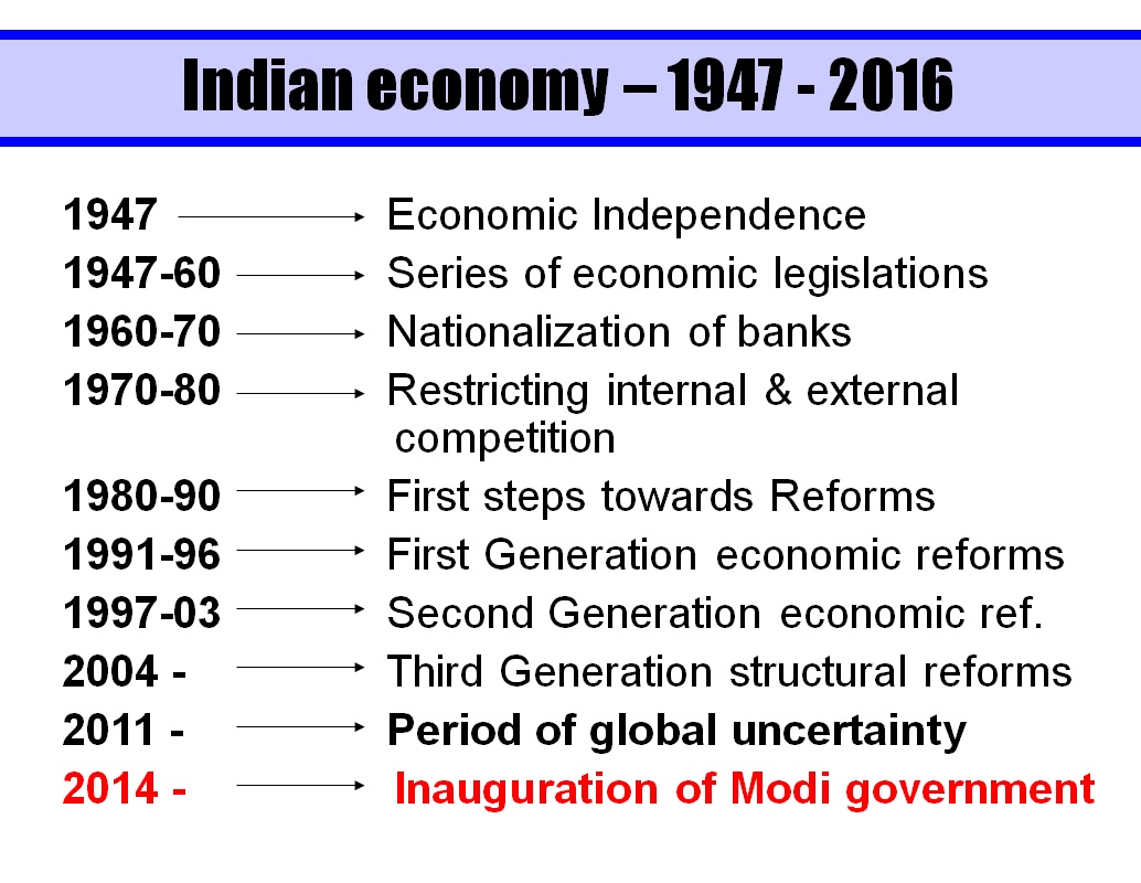 How would have India been, had it been liberalized in 1950 instead of 1991?
