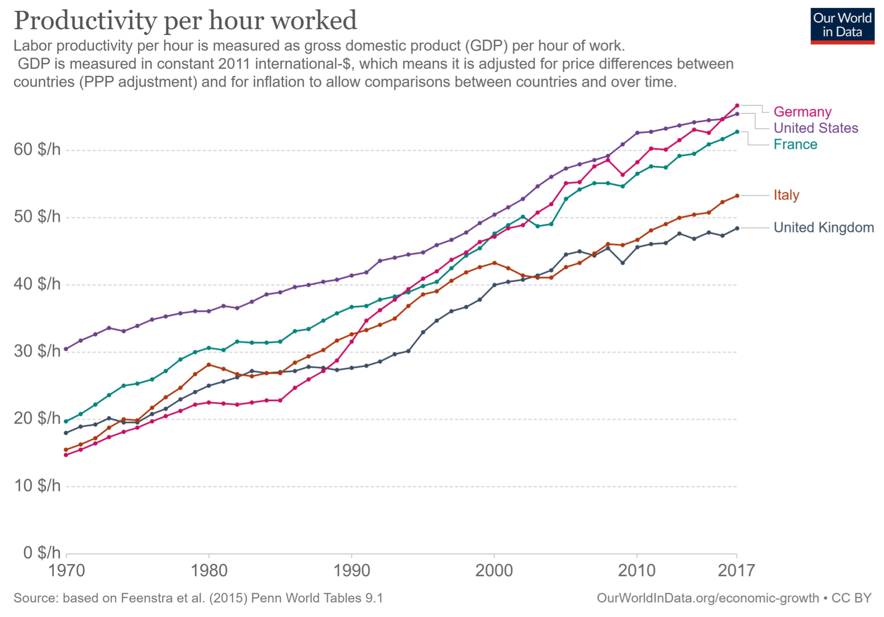 The Grumpy Economist: Europe productivity -- and US too