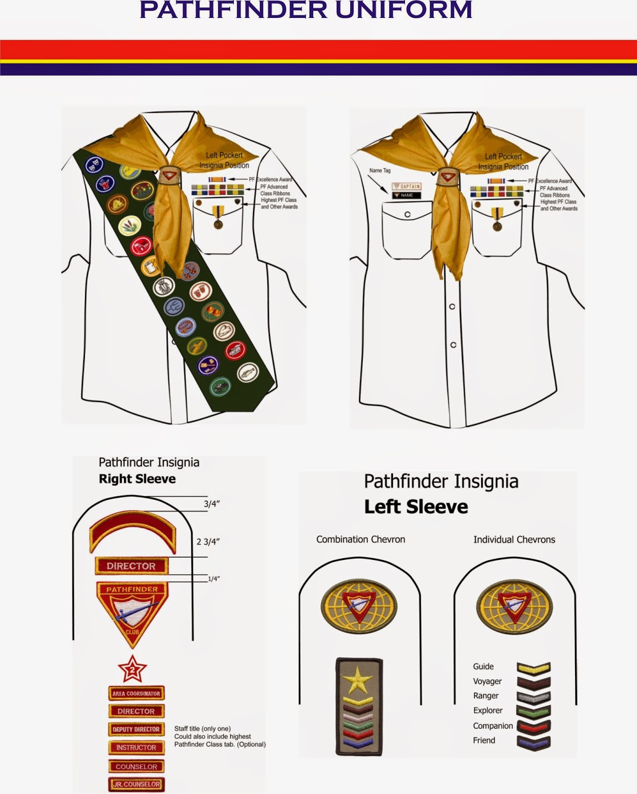 Toko Pathfinder Online: Pathfinder