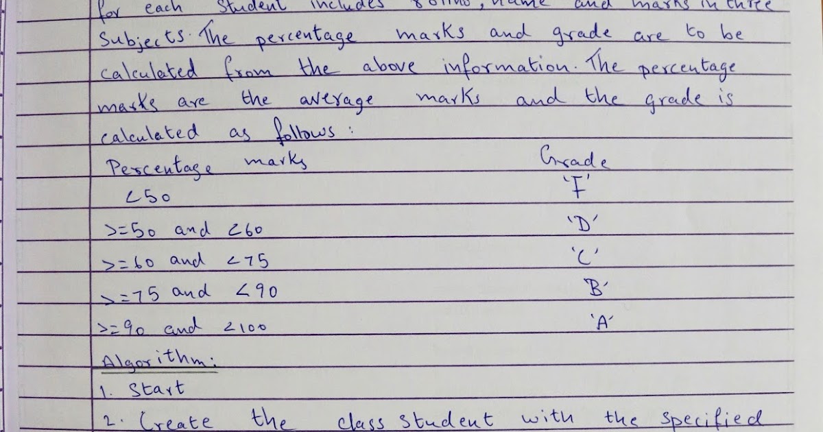 Computer Record(Class 12)