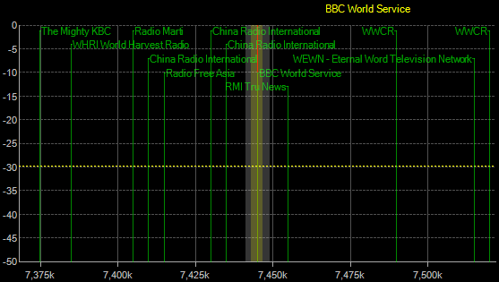 Frequency Manager Suite: Frequency Manager + Scanner User's Guide