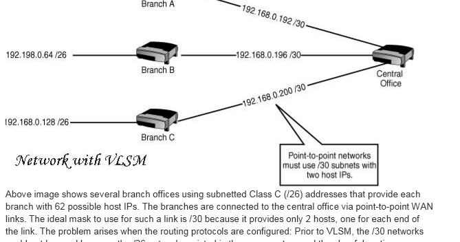 subnetting.online: VLSM(Variable Length Subnet Mask )