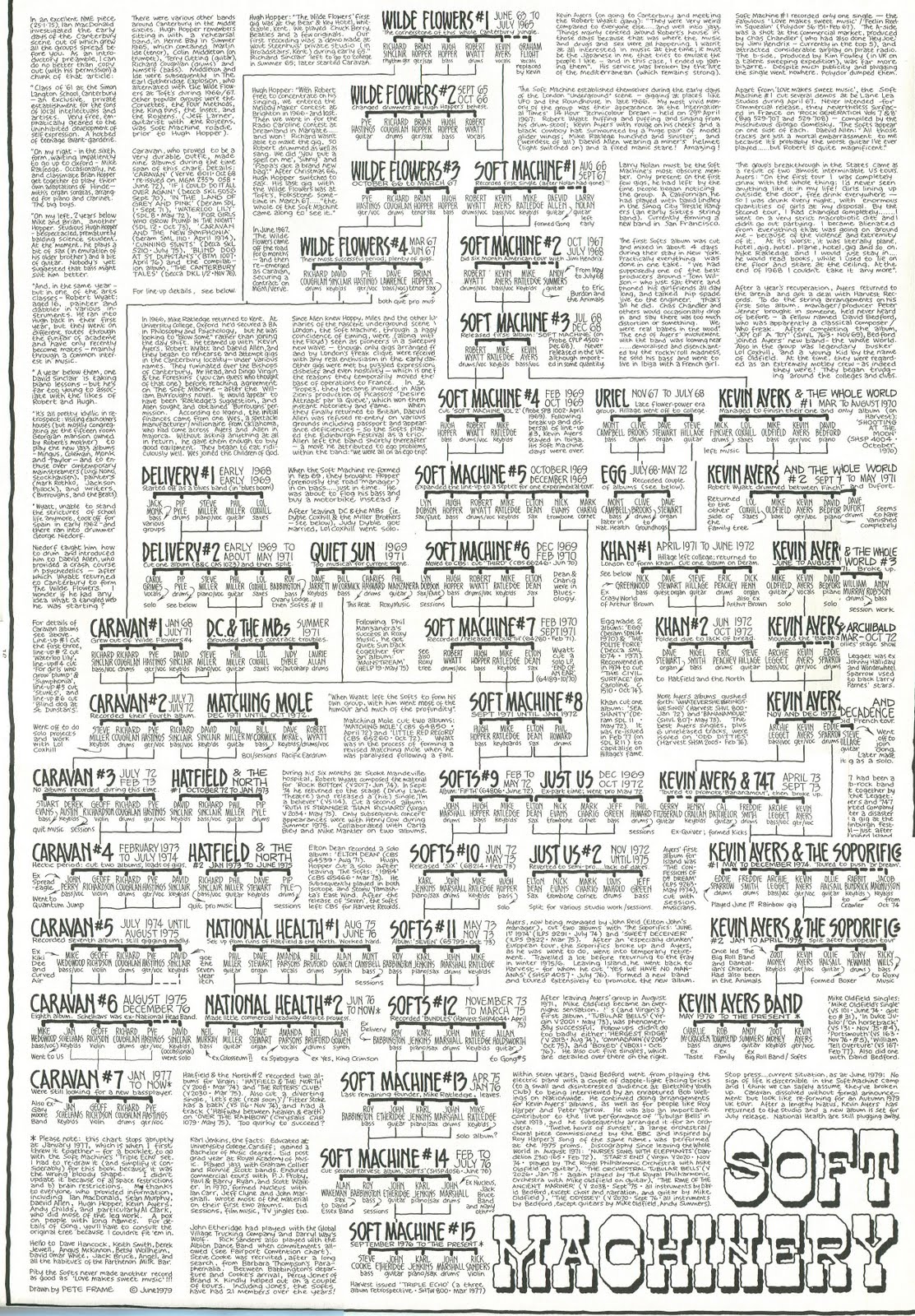 Pete Frame’s Rock Family Trees