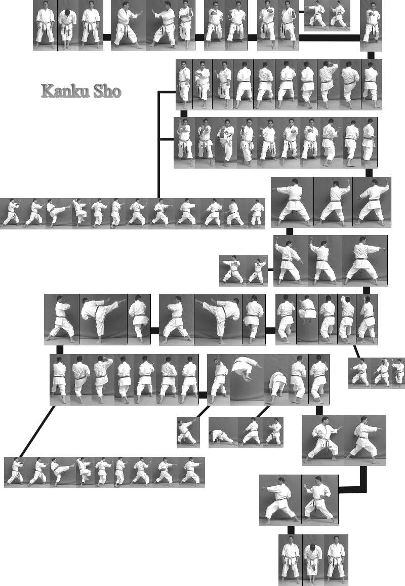 Karatê MCZ: KATA: KANKU SHO