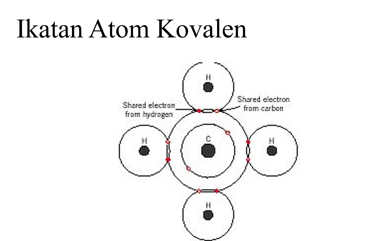 Struktur dan Ikatan Atom - Material Teknik | Cementite - Fe3C