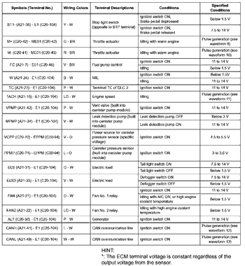 Toyota Yaris 2007 1.5L 1NZ-FE ECU Pinout in HD Formate