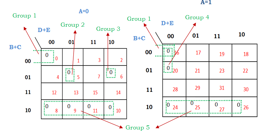 Solving 5 variable SOP and POS expressions using K map: