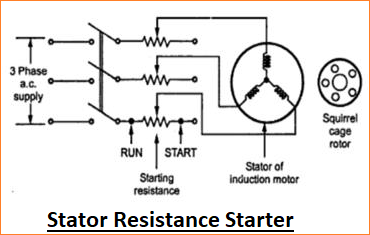 Sistem Motor Starter