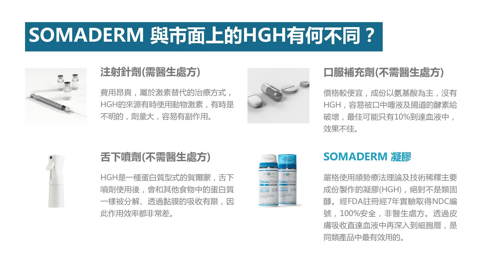 Somaderm HGH Gel - HK
