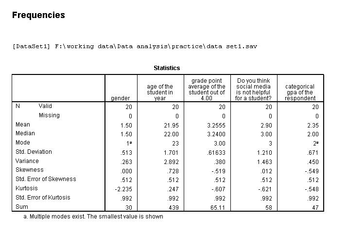 Univariate Analysis How To Analyze Data Using Spss Part 9