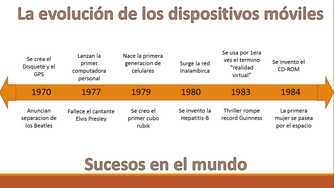 Desarrollo De Aplicaciones Moviles Linea Del Tiempo E - vrogue.co Desarrollo De Aplicaciones Moviles Linea Del Tiempo E - vrogue.co