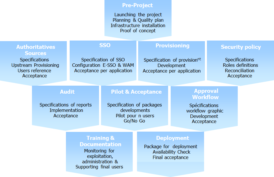 Contract Management Guide