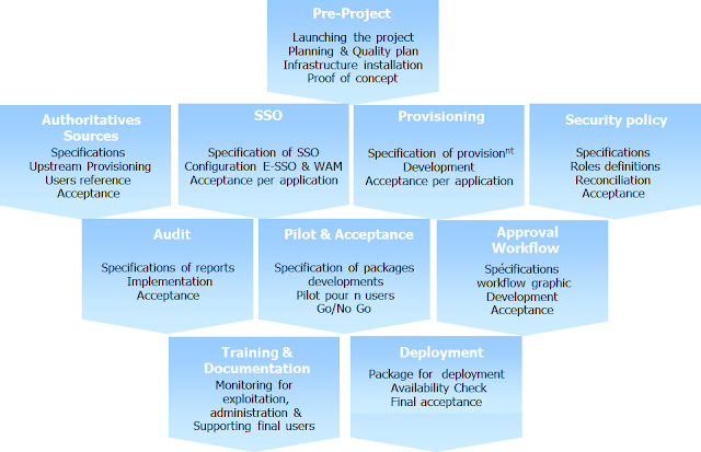 Contract Management Guide