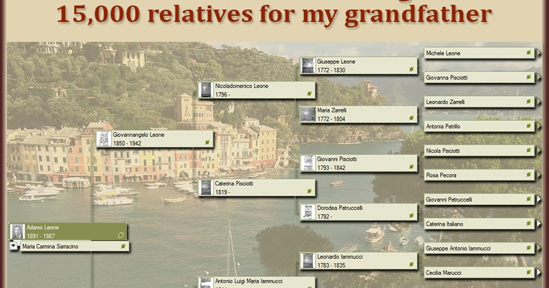 Fortify Your Family Tree: 5 Steps to Grow Your Italian Family Tree