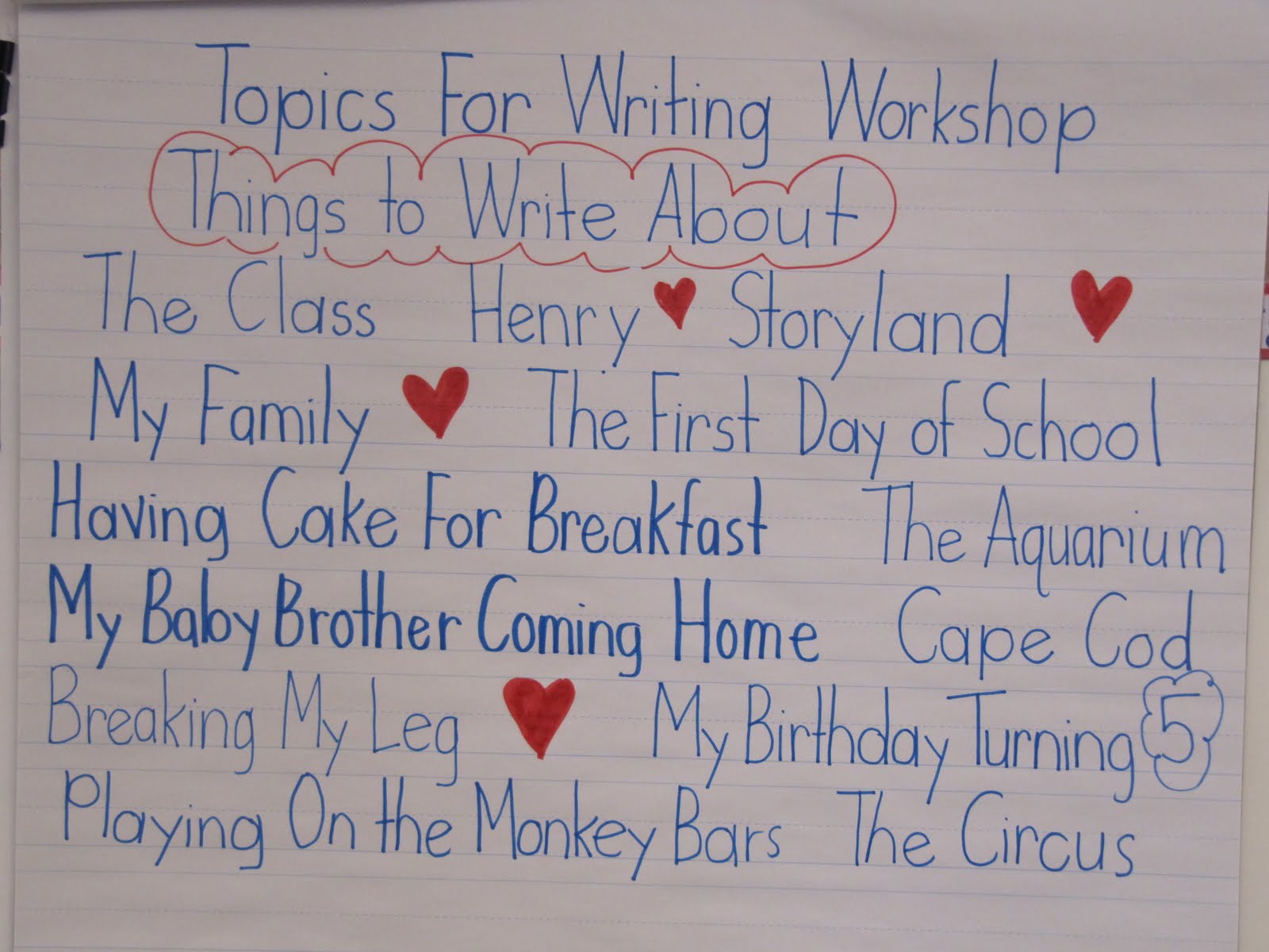 Joyful Learning In KC: Anchor charts for Writing Workshop