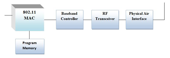 MAC Protocol: About MAC Protocol