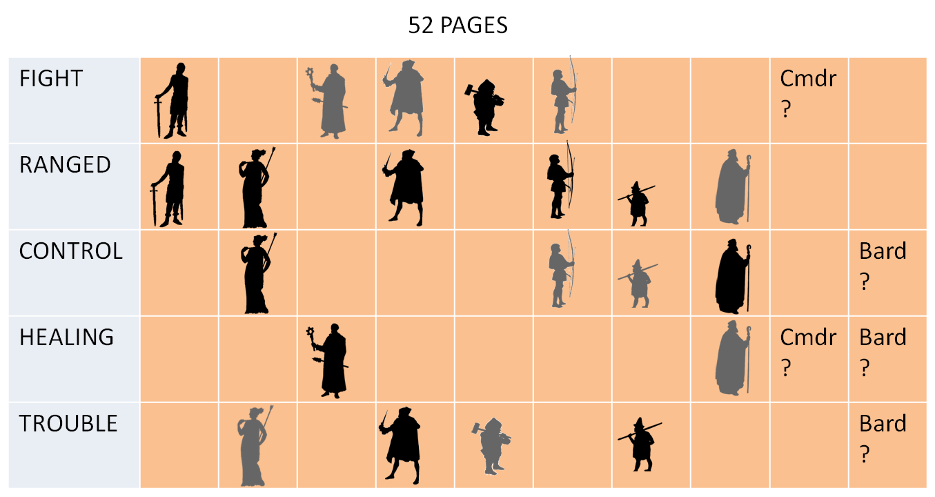 Roles, Rules, and Rolls: The Two-Class Rule