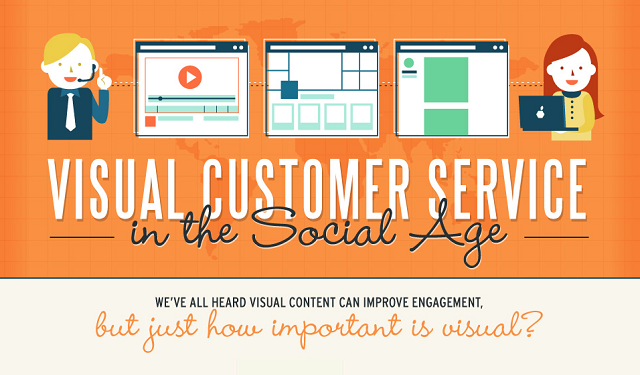 How To Use Visual Content And Social Media For Customer Service - # ...