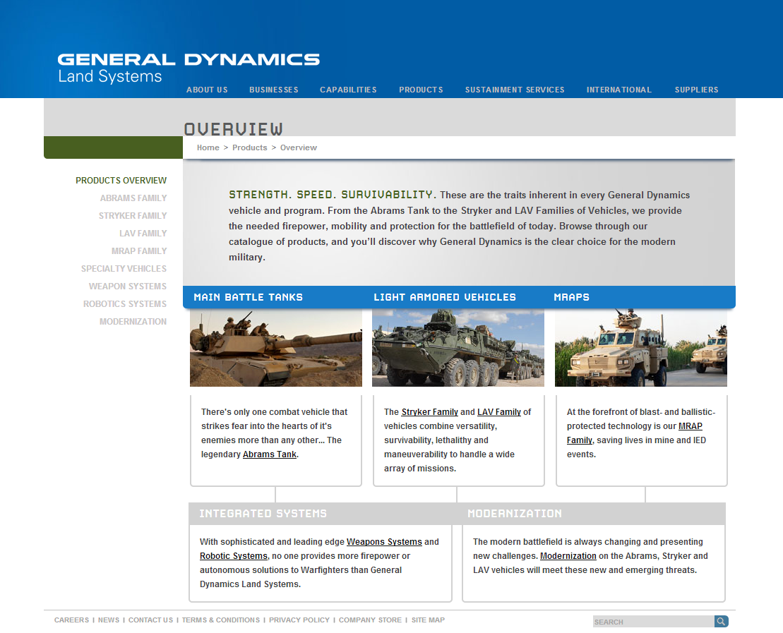 Right with The Ship: The Military Store