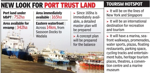 Twenty22-India on the move: Mumbai's Eastern seafront