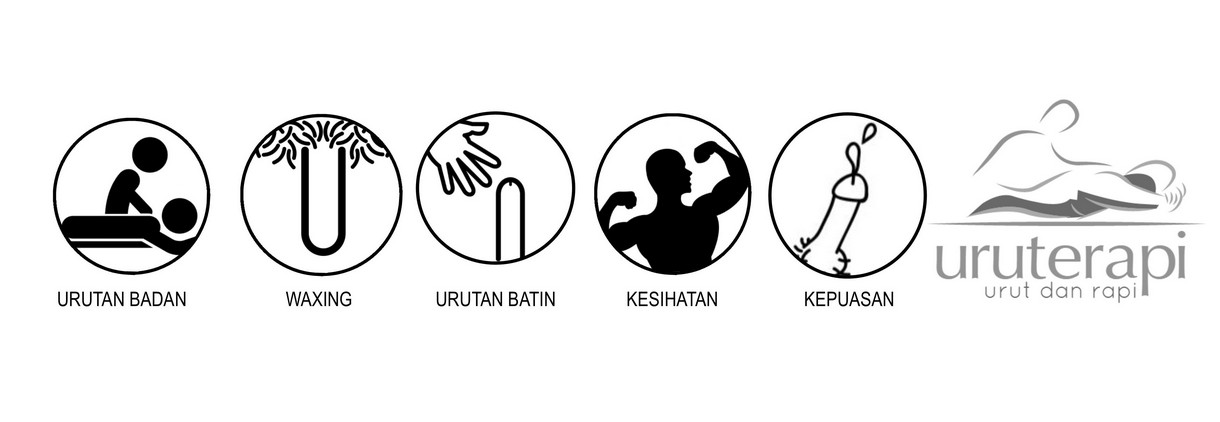 Uruterapi - Urut dan Rapi: Kenali Jenis-Jenis Zakar