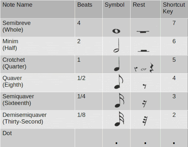 Making Ukulele Tabs & Notation in MuseScore