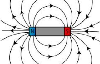 Definisi dan Karakteristik medan magnet - EDUKASIKINI.COM