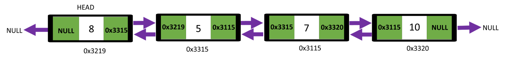 Linked List Part 5 || Doubly Linked List || Insertion in DLL ...
