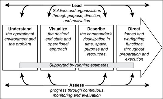My Life as a Major Inconvenience: The Commander's Role in the ...
