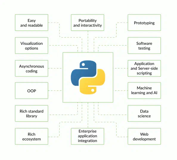 Python programming: How to get started - Ocean Of Technology