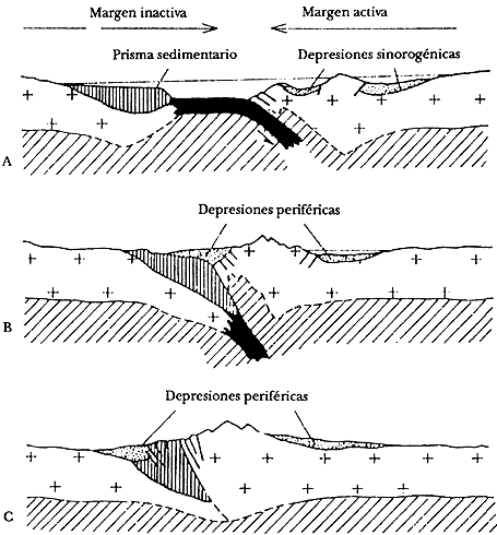Geologia y Geomorfologia: SEMANA 8