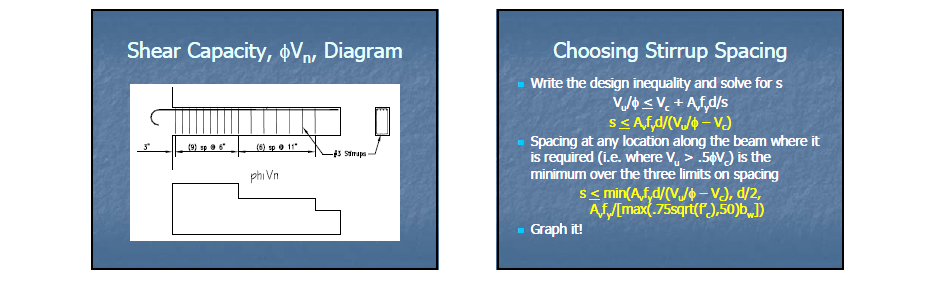 Engineer's Standpoint: Reinforced Concrete Design