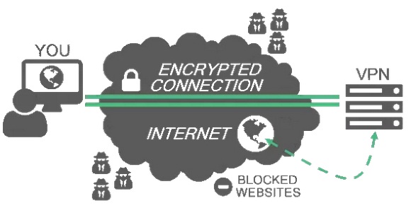 Pengertian VPN Meliputi Macam - Macam VPN, Manfaat, dan Cara Cerja VPN ...