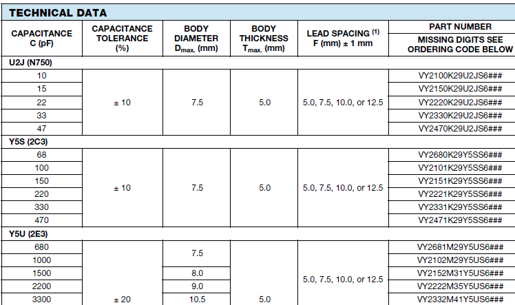 KiCad Tutorial: Kicad Tutorial 1.5: Assign Footprints to Capacitors and ...