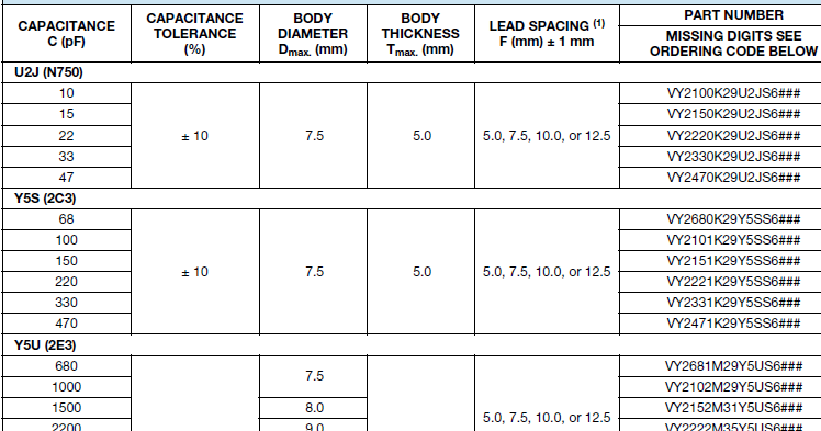 KiCad Tutorial: Kicad Tutorial 1.5: Assign Footprints to Capacitors and ...